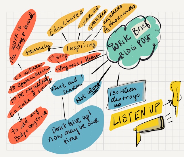 Clearing A Path: How Mind Maps Can Help You Focus - Sande Smith ...