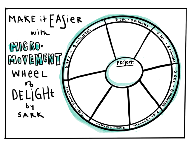 Not Enough Time - Sande Smith Coaching & Consulting